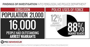 Ferguson Report Shows Racism - Janice Ellis, Kansas City
