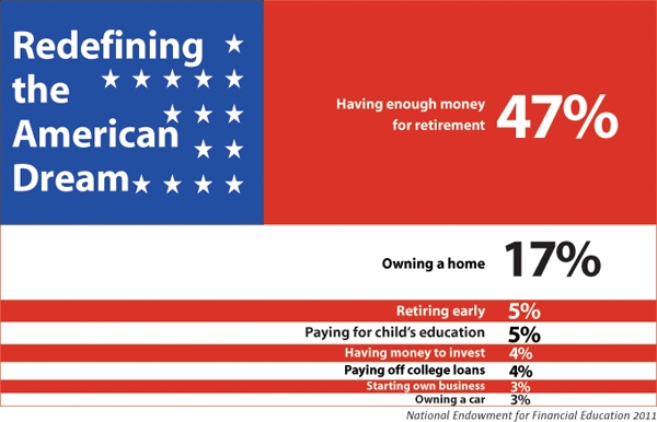 What Does the American Dream Mean to You? | Janice S. Ellis, Ph.D.
